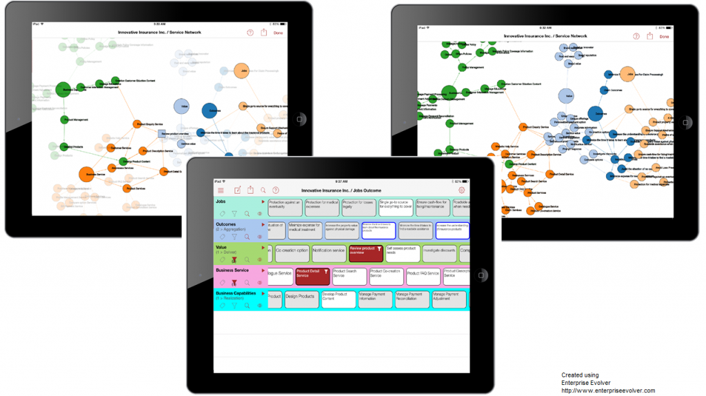 Architecting for Customer Outcomes - Enterprise Evolver-An App to Map the Whole Enterprise