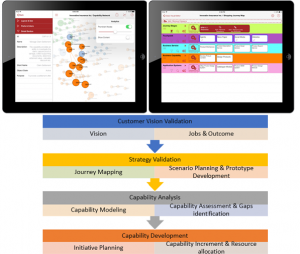 Outside-in Architecture and Customer Journey Map - Enterprise Evolver-An App to Map the Whole ...
