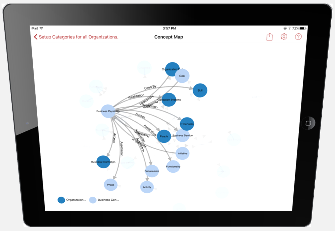 Enterprise Evolver (Mobile) – Enterprise Evolver-An App to Map the Whole Enterprise